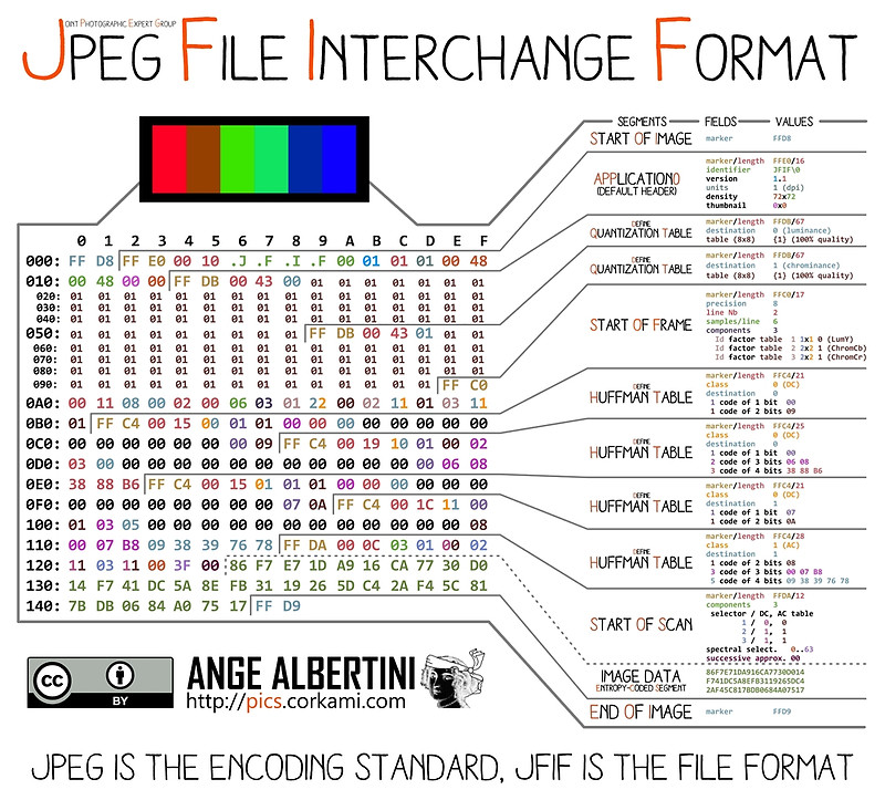 JPEG Repair Service Fix Corrupt JPEG Files Restore Memories 