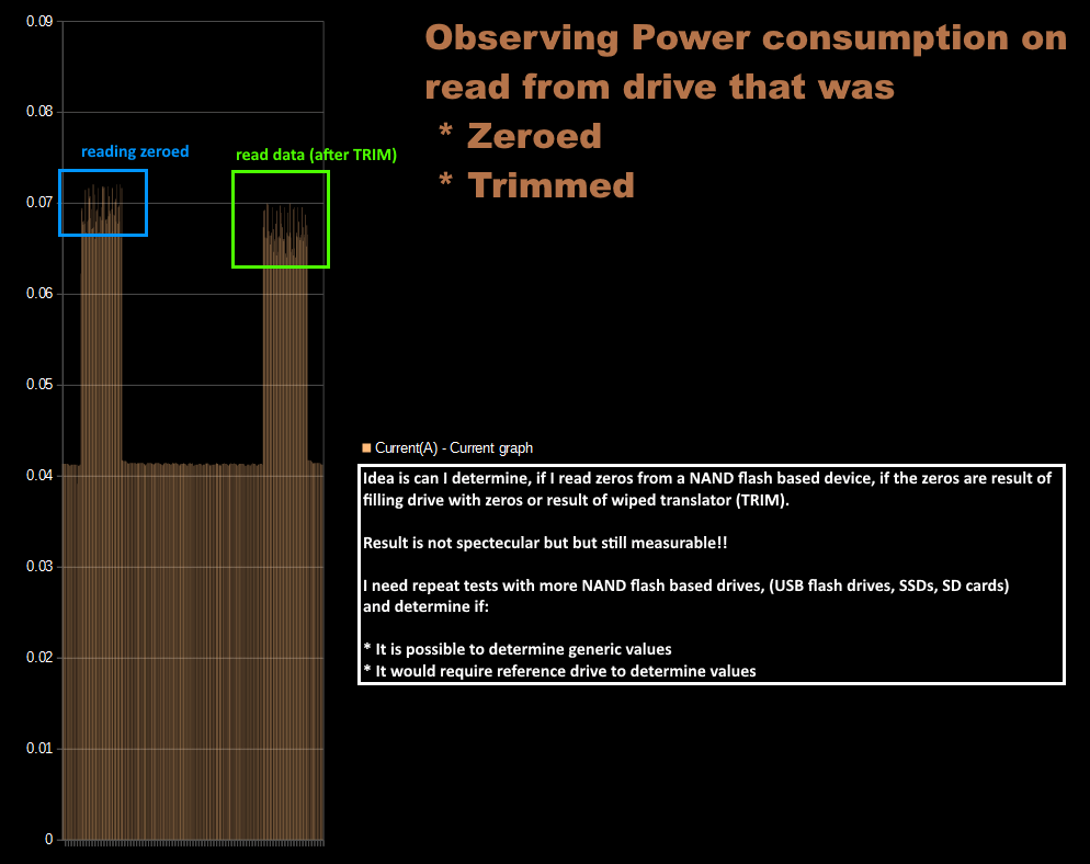 ‘Dead’ SSD power-cycle ‘trick’ .. – DiskTuna // Photo Repair & Photo ...